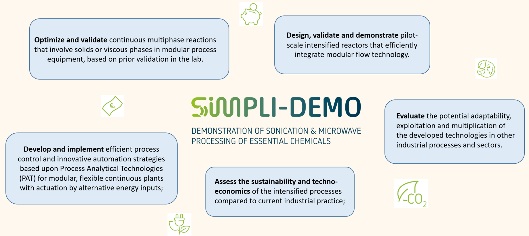 About - Simpli-Demo