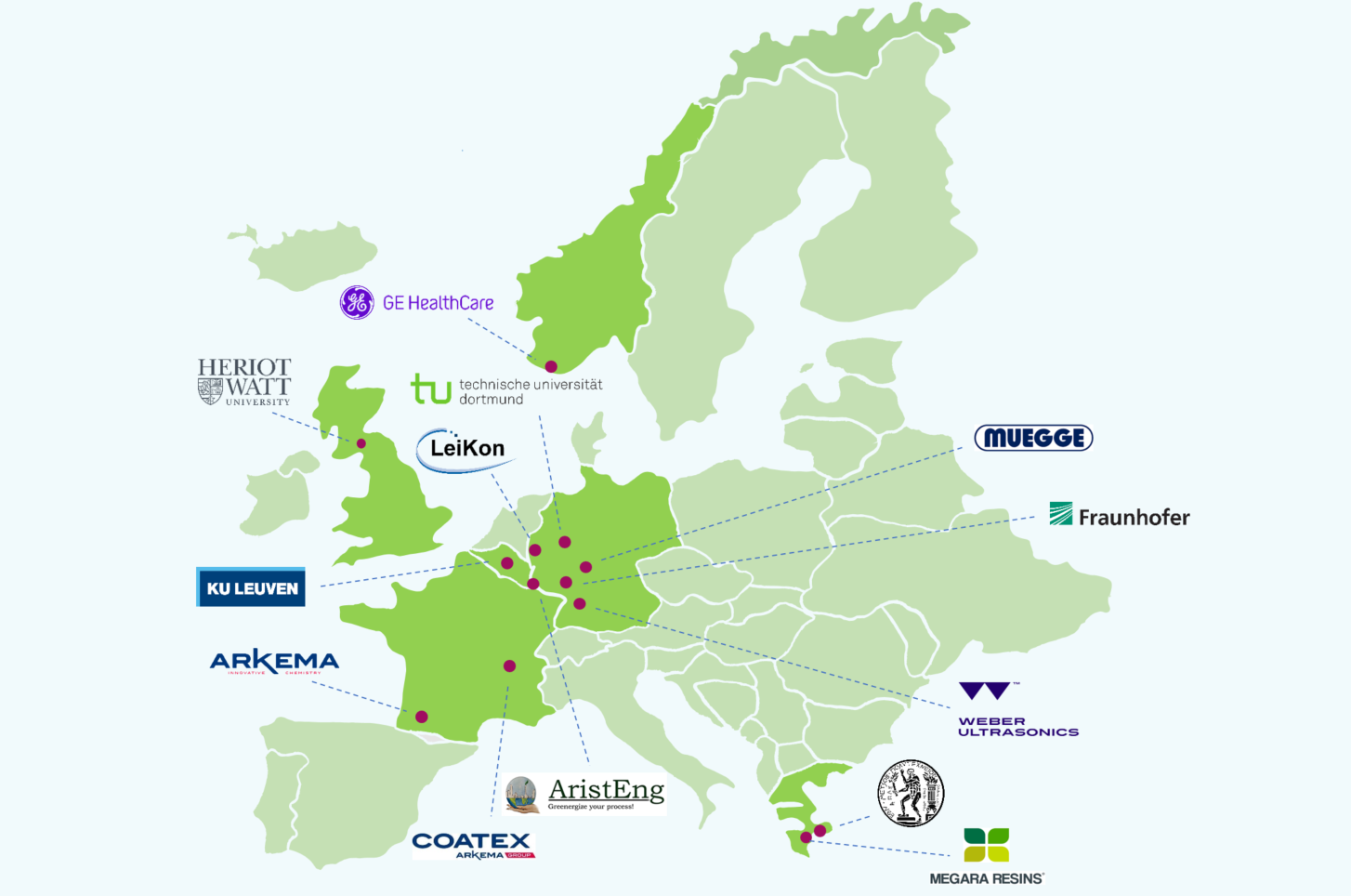 Partners - Simpli-Demo