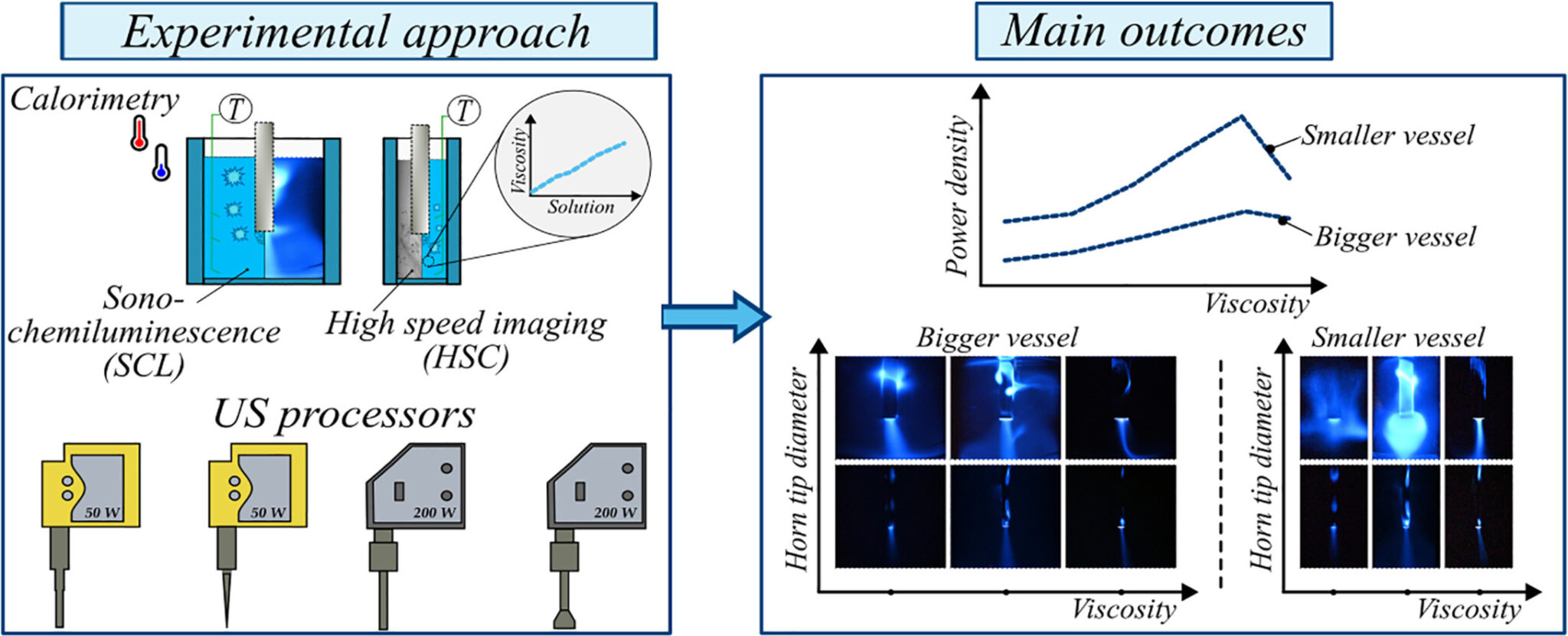 News & Events - Simpli-Demo